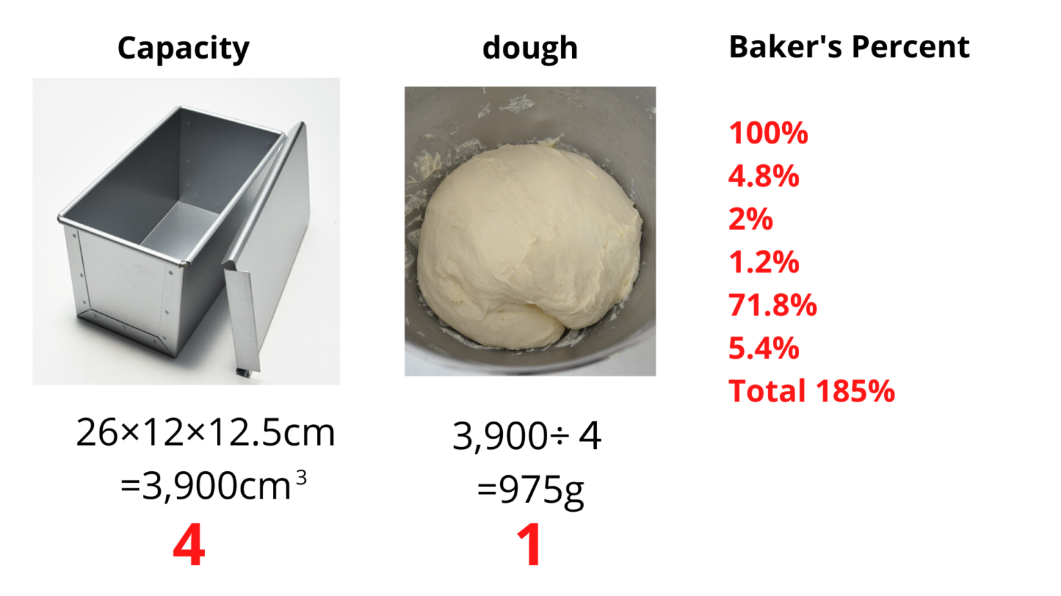 HOW TO CALCULATE BREAD DOUGH TO FIT YOUR PAN (EP186) - princessbamboo.com