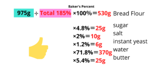 HOW TO CALCULATE BREAD DOUGH TO FIT YOUR PAN (EP186) - princessbamboo.com